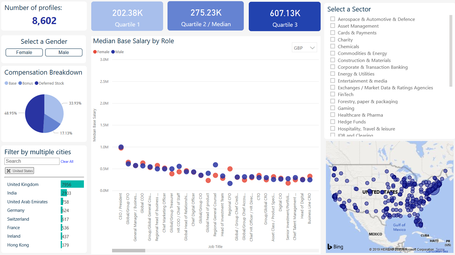 The Pay Index – the global executive pay comparison website