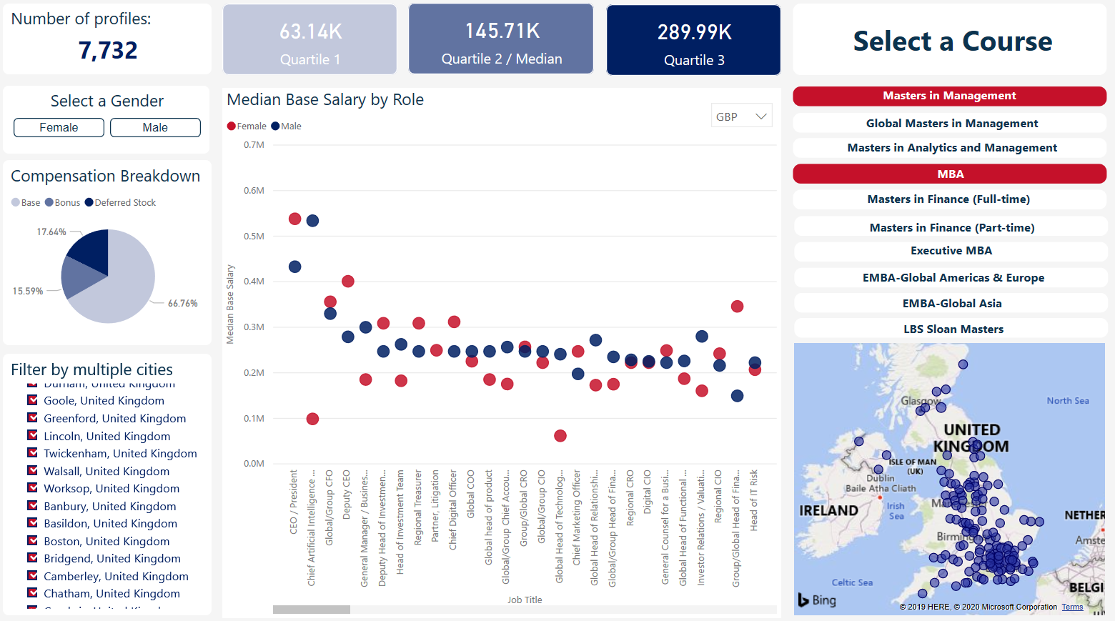The Pay Index – the global executive pay comparison website