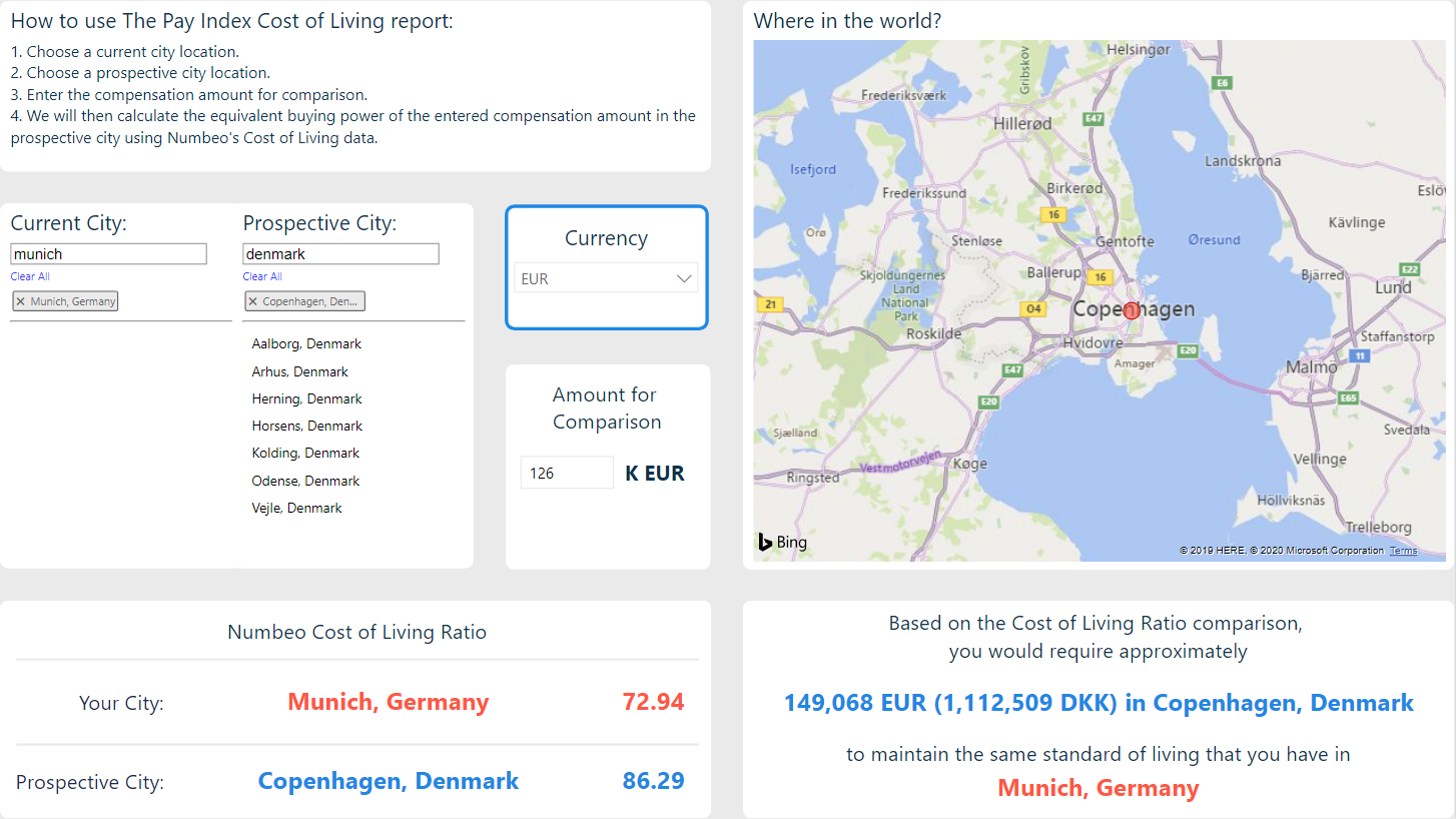 The Pay Index – the global executive pay comparison website
